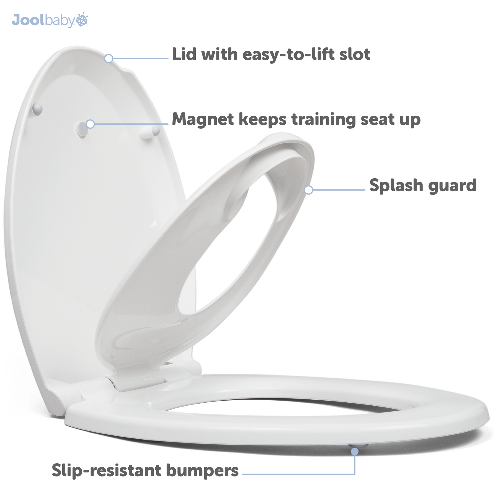 Quick Flip Toilet Seat with Built-In Potty & Splash Guard for Toddler ...